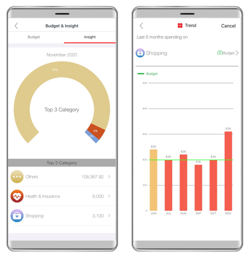 Real-time digital experiences with DBS Card+ | Moneythor