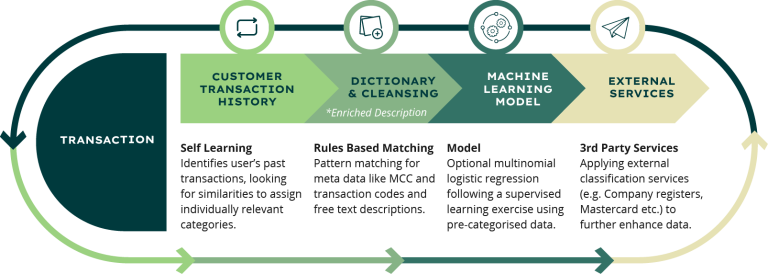 Redefining Personalisation with Moneythor Engine